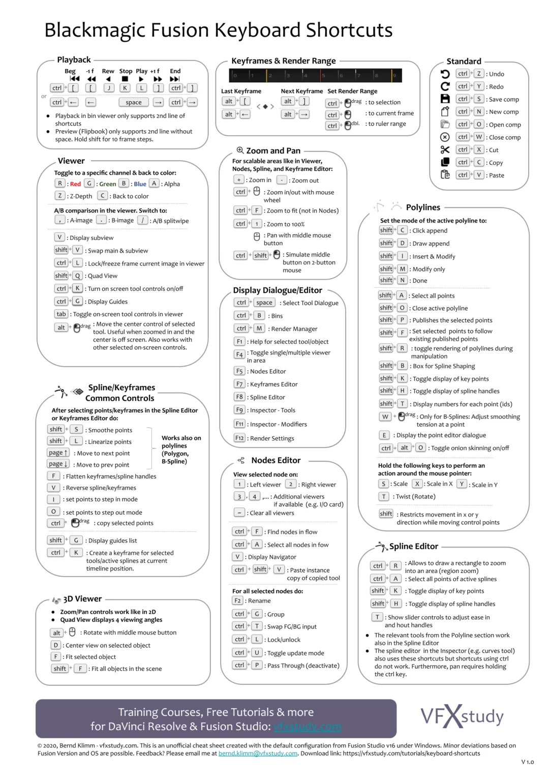 Fusion Keyboard Shortcuts - VFXstudy